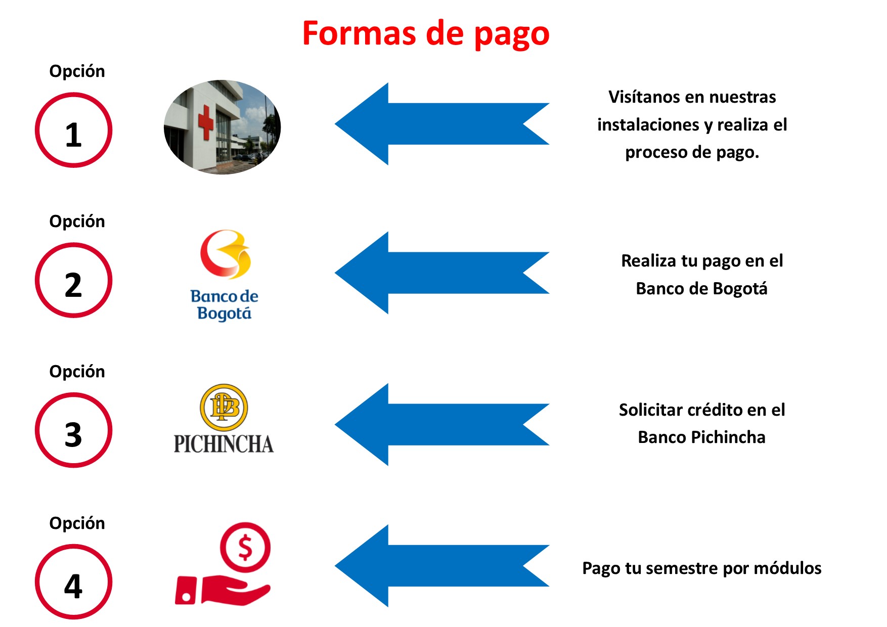 Formas De Pago E Impagos - creditofiepi